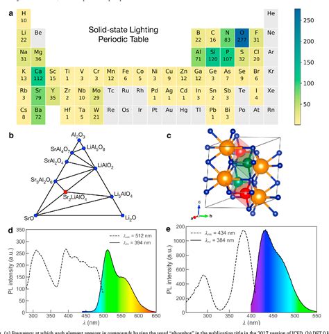 figure 2 from accelerating materials science with high throughput