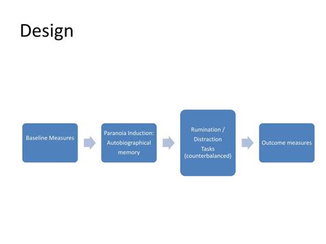 Ppt The Role Of Perseverative Thinking Processes In Paranoia Powerpoint Presentation Id 1154393