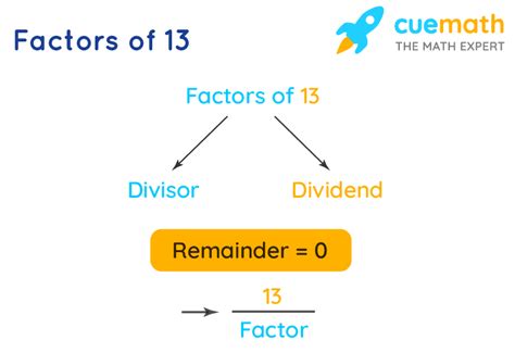 Factors Of 13 Find Prime Factorizationfactors Of 13