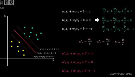4 7【机器学习】svm，软间隔，硬间隔，作业题 csdn博客