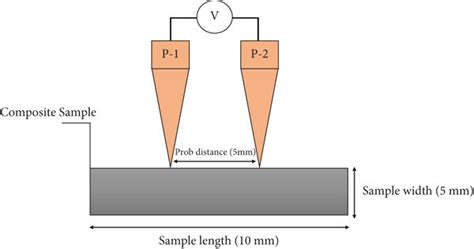 Schematic Diagram Of A Two Probe Dc Conductivity Tester And B