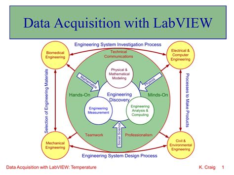 Data Acquisition With Labview