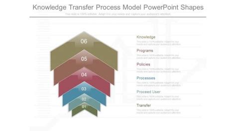 Knowledge Transfer PowerPoint Templates Slides And Graphics