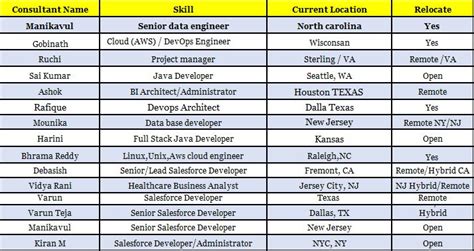 m r shiva on linkedin javafullstack javadeveloper java uideveloper