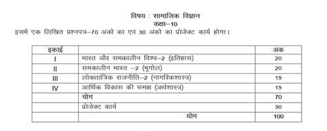Weightage Of Sst Class 10 2024 Cbse Image To U