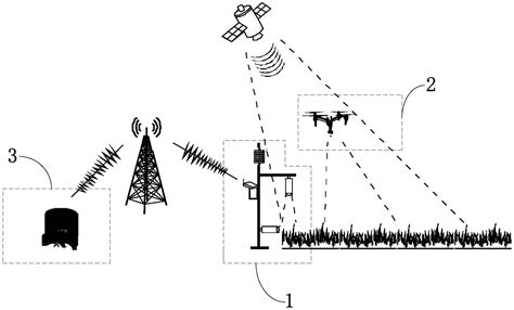 Air Ground Integrated Plant Automatic Detection System And Method Eureka Patsnap