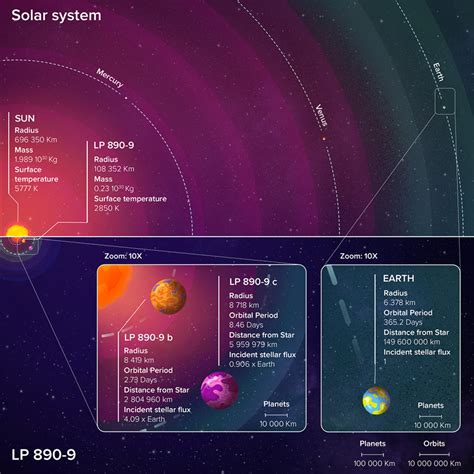 Radii Of Planets In Our Solar System