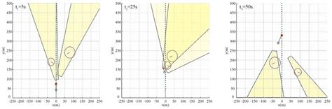 Ijgi Free Full Text Autonomous Obstacle Avoidance Algorithm For