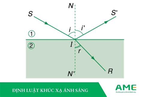 Khúc xạ ánh sáng là gì Cách lý giải và ứng dụng thực tế