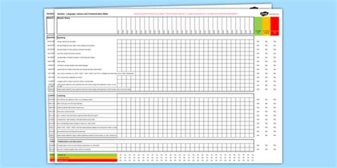Wales Foundation Phase Framework Reception Language Communication Skills