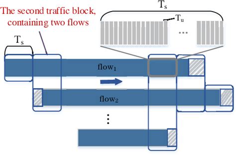 Figure 2 From Real Time Application Identification Of Rtc Media Streams Via Encrypted Traffic