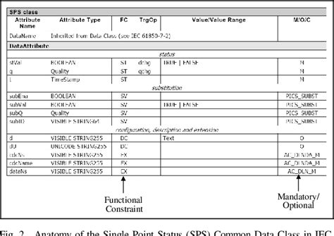 Figure 2 From Overview Of Iec 61850 And Benefits Semantic Scholar