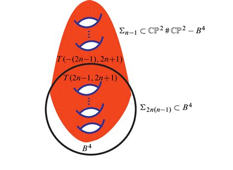 Gluing Of Surfaces Technique Download Scientific Diagram