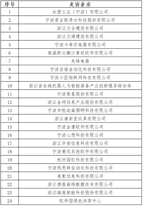 信息工程学院访企拓岗促就业专项行动进行中 宁波大学科学技术学院信息工程学院