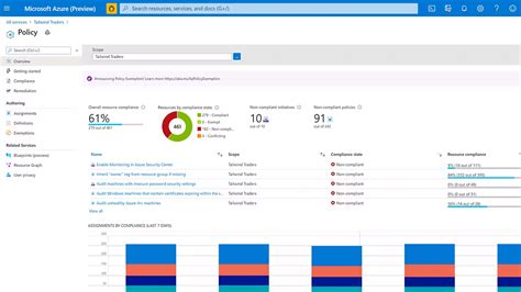 Microsoft Azure Arc DataON Azure Local