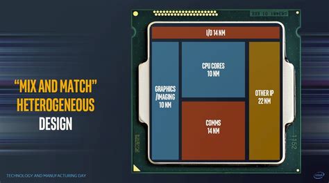 future intel cpus could be cobbled together using different parts pcworld