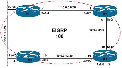 CCNP Lab EIGRP Multi Technology Lab