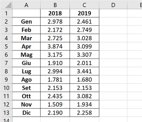 Come Fare Un Grafico A Barre O Istogramma Su Excel Smartando It