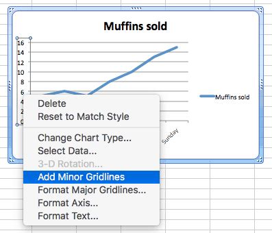 How To Make Line Graphs In Excel Smartsheet