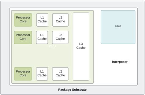 Tearing Down The Memory Wall