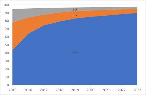 The ITU ICT SDG Indicators