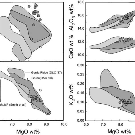 Variation Of Selected Major Element Oxide Concentrations Relative To Download Scientific