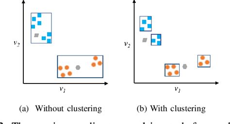 figure 2 from deepabstraction 2 level prioritization for unlabeled test inputs in deep neural
