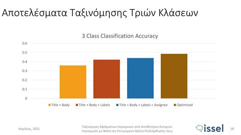 Bug Fix Time Classification On Open Source Repositories Ppt Bug Fix Time Classification On Open Source Repositories Ppt