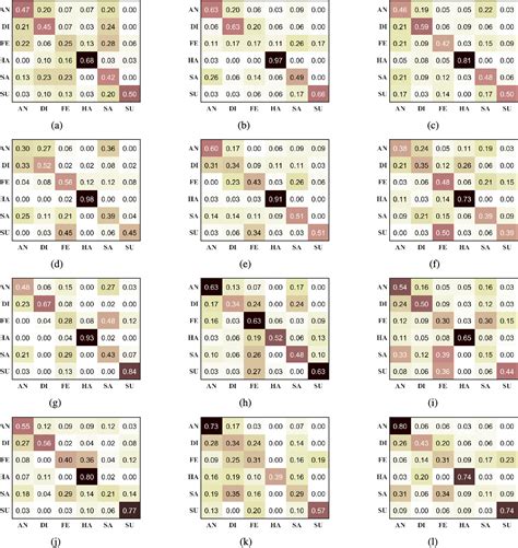 Figure 3 From Common Latent Embedding Space For Cross Domain Facial