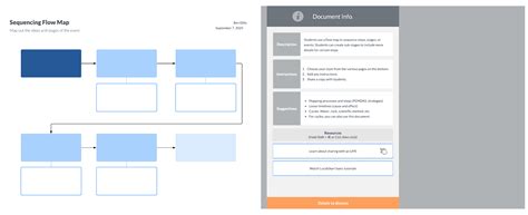 Sequencing Flow Map