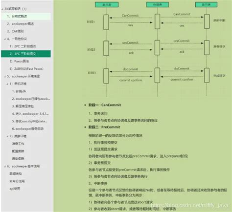 2024最新分享字节(java后端开发岗)刷题笔记!春招必备java后端复习资料 Csdn博客 2024最新分享字节(java后端开发岗)刷题笔记!春招必备java后端复习资料 Csdn博客