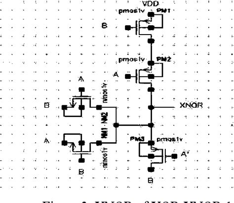 Figure From Design Of Energy Efficient Hybrid Logic Full Adders Semantic Scholar