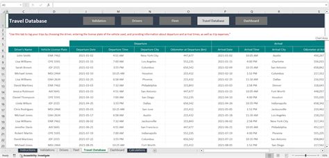 Freight Management Excel Dashboard Template Excel Xls