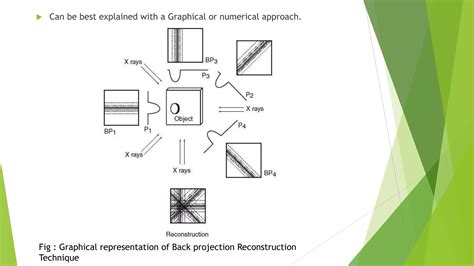 Ct Image Reconstruction Ppt