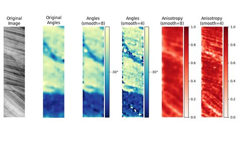 Slope Estimation Via Structure Tensor Algorithm — Pylops