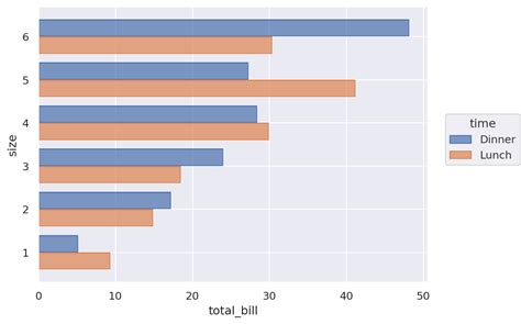 Data Visualisation With Seaborn — Coding For Economists