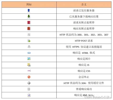 手把手教你如何使用fiddler抓包工具免费抓包软件fiddlerfiddler抓包详细教程 Csdn博客