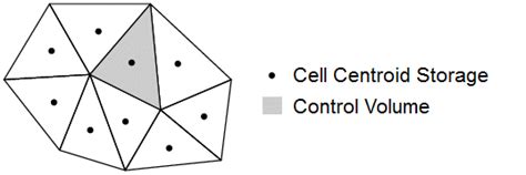 3 Cell Centered Finite Volume Discretization Download Scientific Diagram