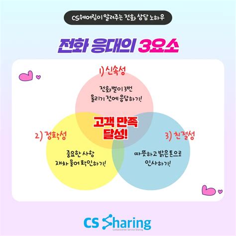 Cs꿀팁 전화 상담에도 노하우가 필요해 전화 응대 잘 하는 방법 Cs쉐어링은 채용중 소규모콜센터 Cs쉐어링