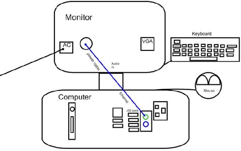 Computer Schematic