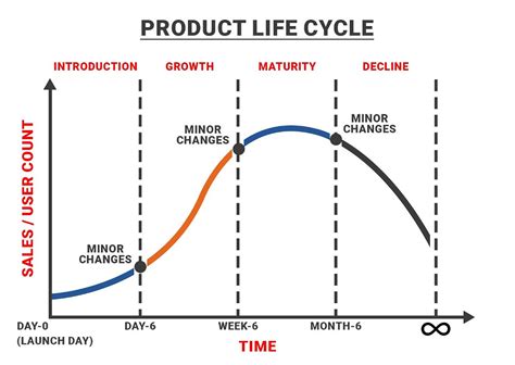 Plc Updated 666 Framework New Success Metric To Judge New Feature