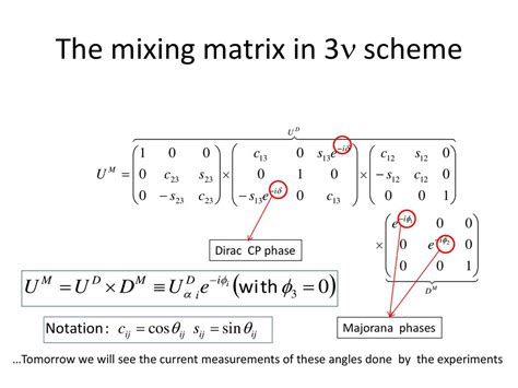 Neutrino Oscillation Physics Ppt Download