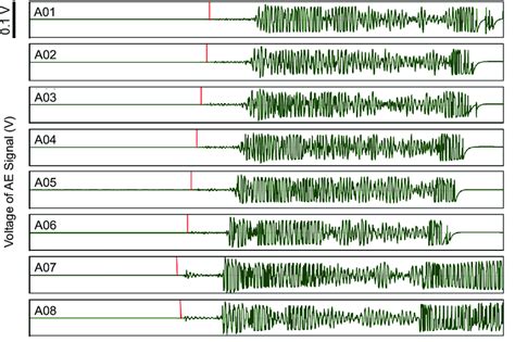 Waveforms Of An Ae Event Recorded By Ae Transducers A01 To A08