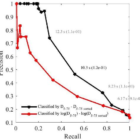 Comparison Of Garcia Et Al 2012 And Zhao Et Al 2015 Algorithms Download Scientific Diagram
