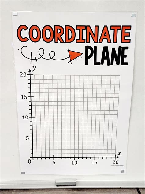 Coordinate Plane Anchor Chart Hard Good Option 2