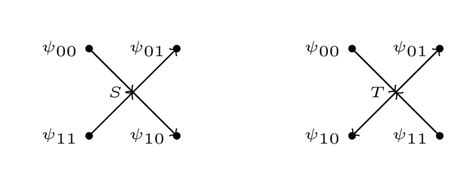 S Matrix And T Matrix Scattering Diagrams Download Scientific Diagram