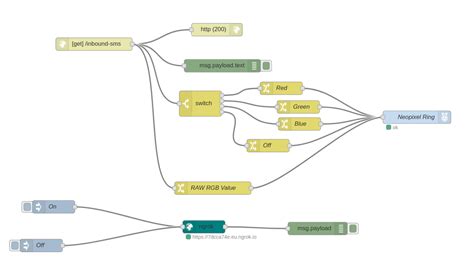 Friday Fun Sms Controlled Neopixels