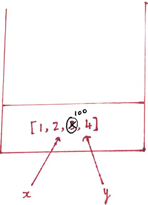 Approach To Understanding Naive Bayes Algorithm By Tejan Gupta Medium