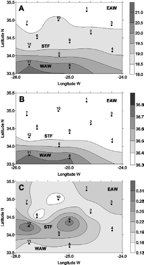 Distribution Of A Temperature C° B Salinity And C