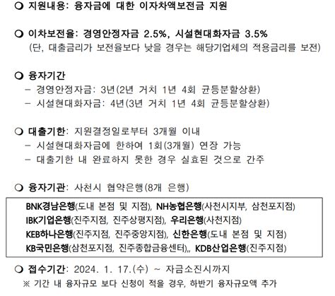 사천시 중소기업육성자금 융자지원 확대